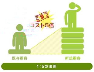 F2転換とは？その重要性と転換率の計算方法を解説 | TOPPANクロレ｜コラムnull