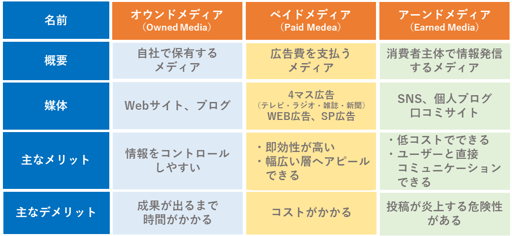 オウンドメディアとは？意味やメリット、立ち上げの手順を解説 | TOPPANクロレ｜コラムnull