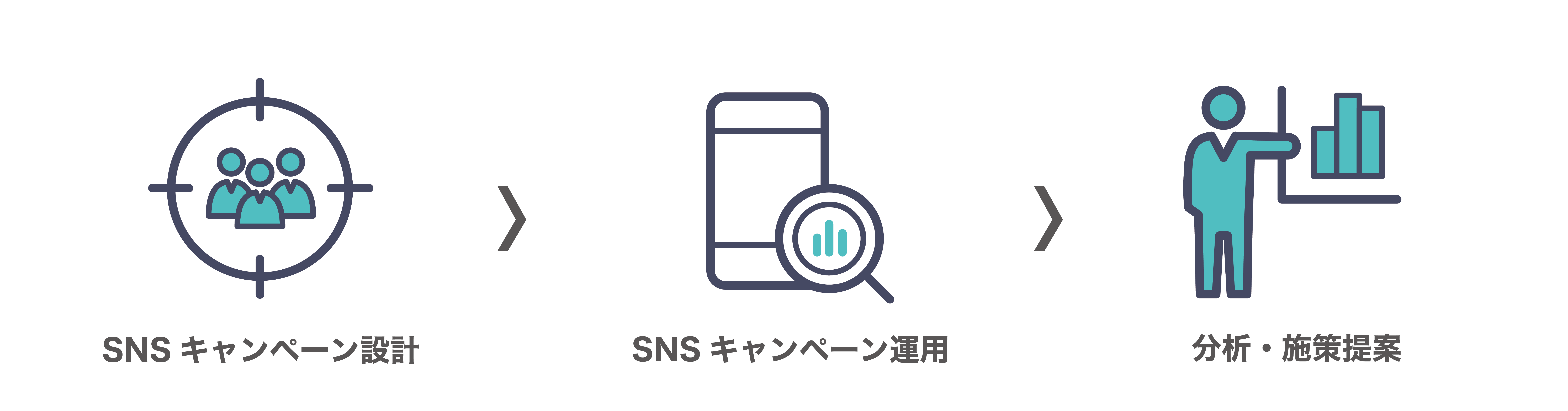 SNSキャンペーンお助けサービス| TOPPANクロレ